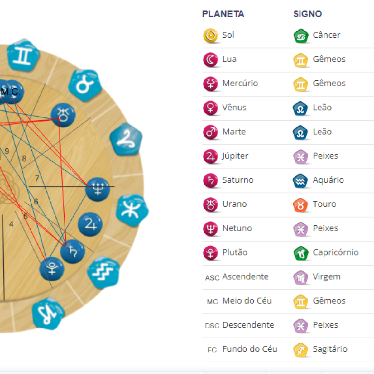 Como Ler O Mapa Astral - Mapa do Zodíaco😿 Explore a emoção das apostas ...