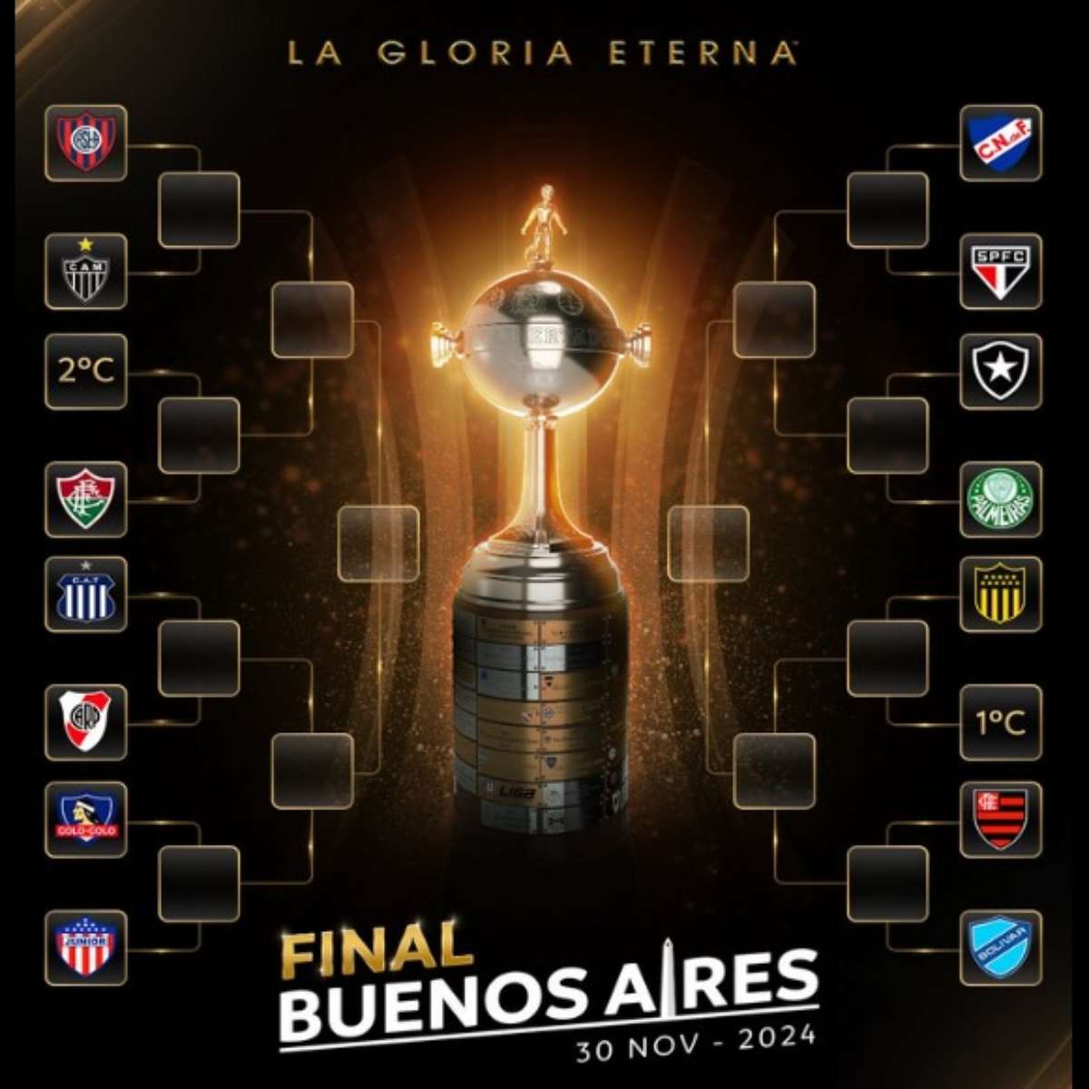 Copa Sul-Americana: confira os duelos das oitavas de final🥍 Explore um mundo de apostas e ...