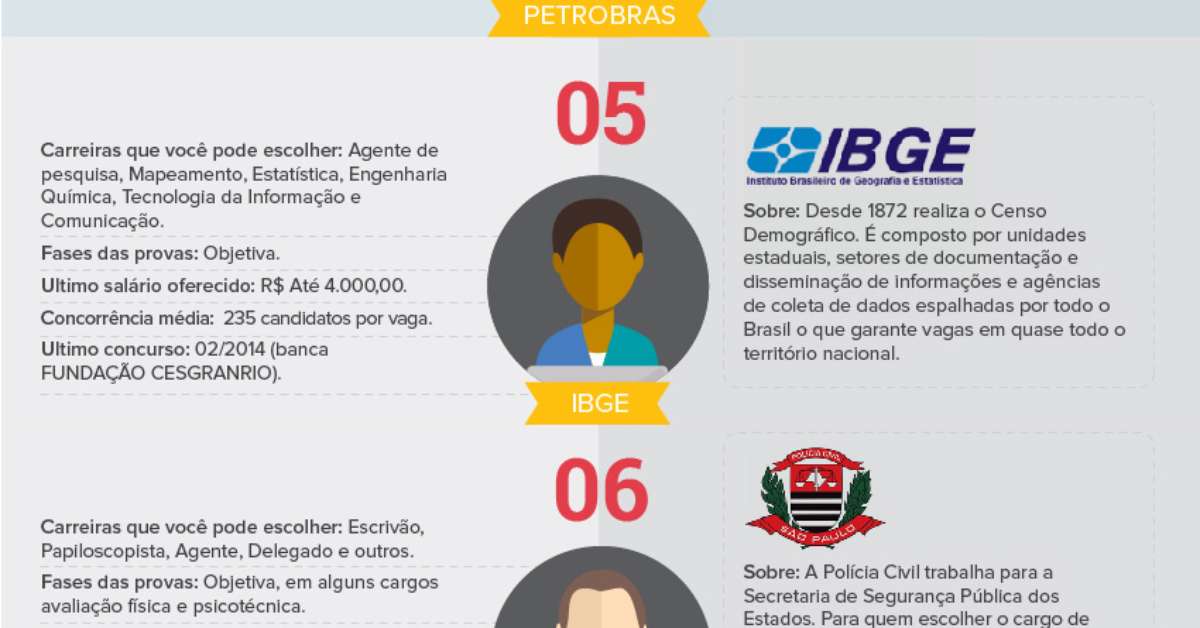 Os 10 Maiores Concursos do Brasil