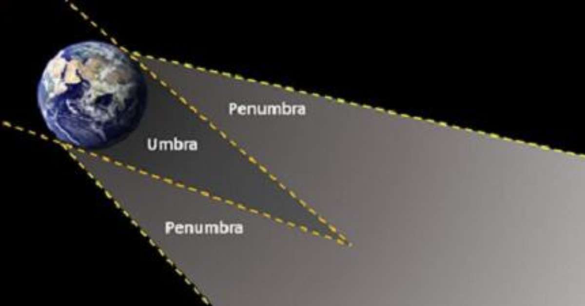 Saiba o que é um eclipse