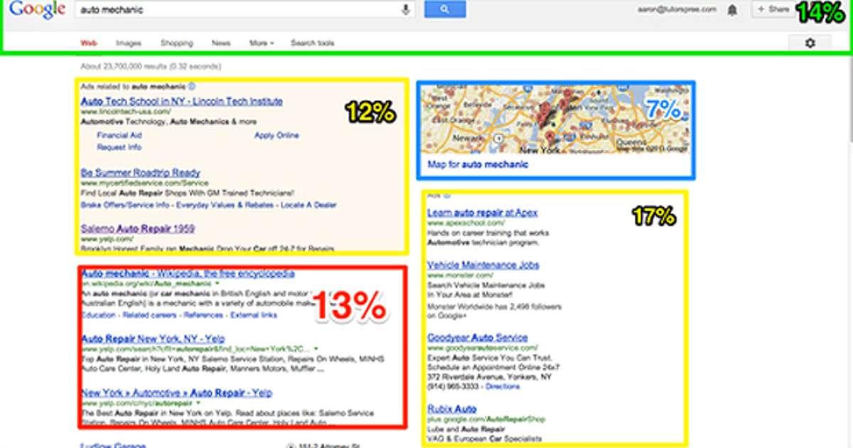 Google usa só 13% da tela para mostrar resultados de busca