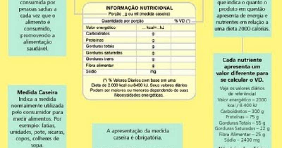 Você sabe o que deve constar no rótulo de um produto?