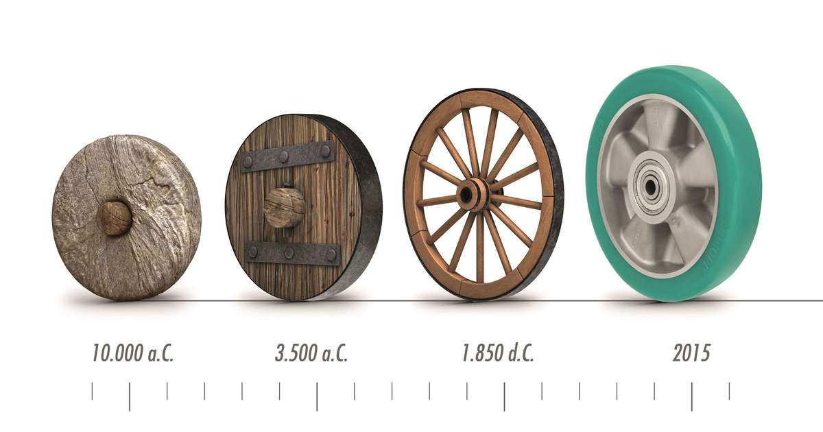 A evolução das rodas e rodízios até hoje
