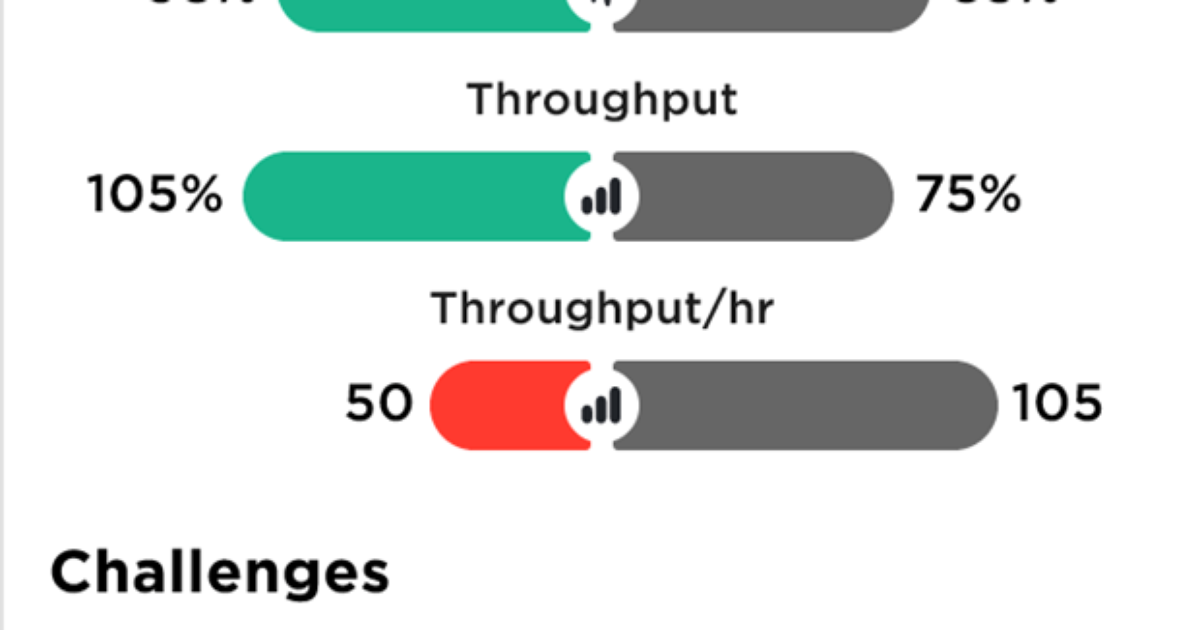 Manhattan Associates anuncia WMS nativo da nuvem com o Manhattan Active ...