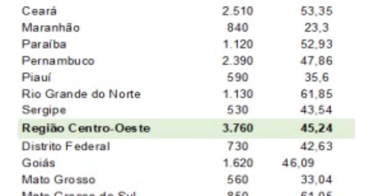 Outubro Rosa: veja 5 avanços científicos contra o câncer de mama