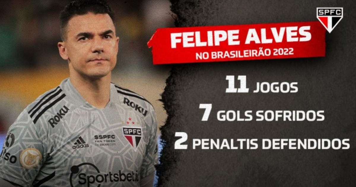 Felipe Alves é o goleiro com mais defesas de pênalti no Brasileiro desde 2015