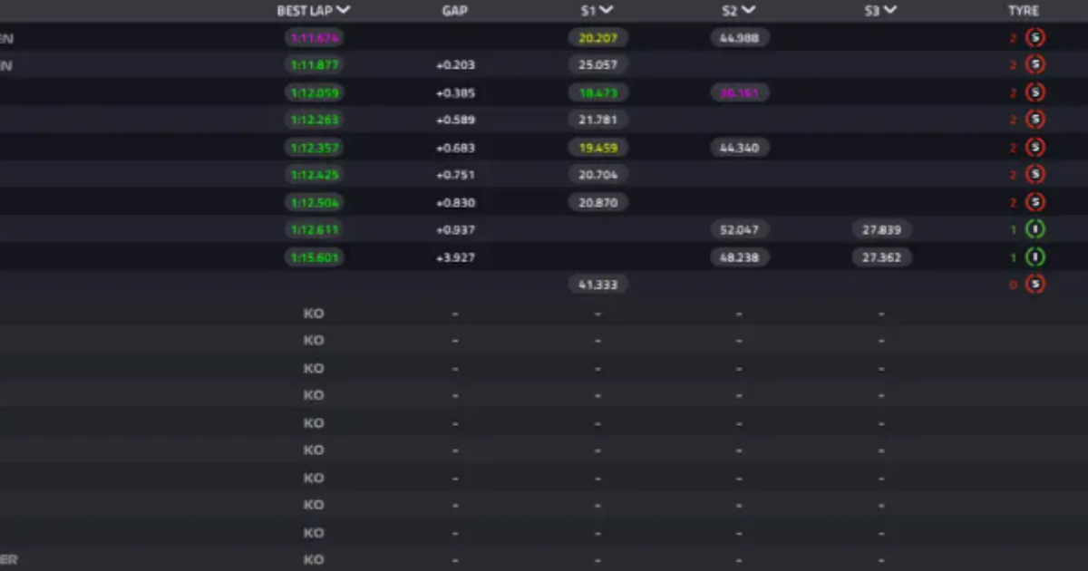 Verstappen celebra primeira fila na sprint race após Q3 "de loteria" em Interlagos