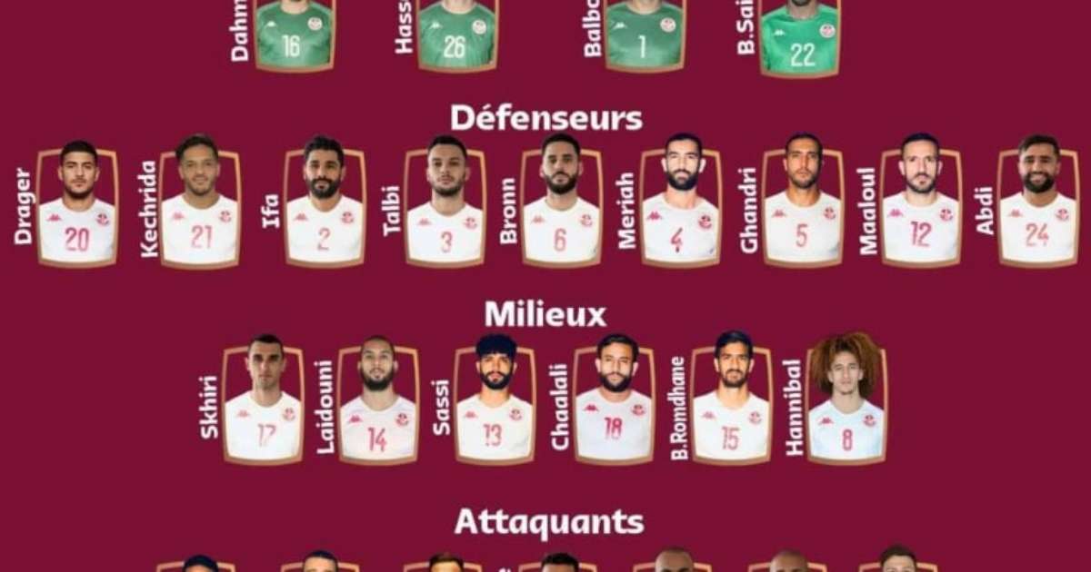 Copa Do Mundo Tunísia Do Grupo Da França Divulga Lista De Convocados