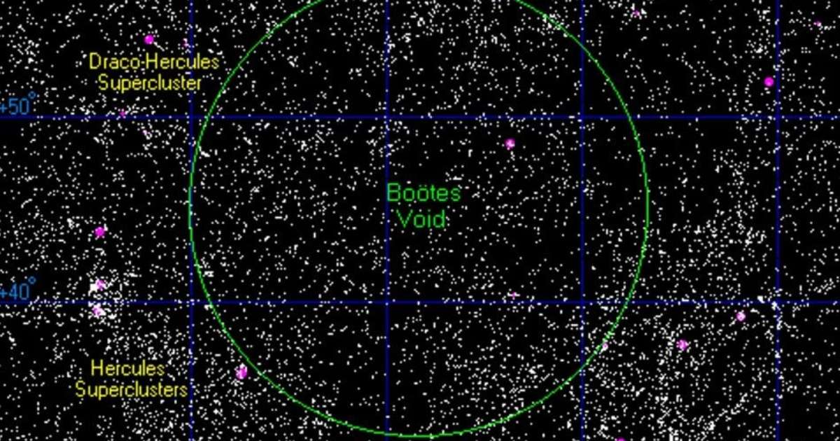 Vazio de Boötes: o que é o misterioso grande vazio do universo? A ...