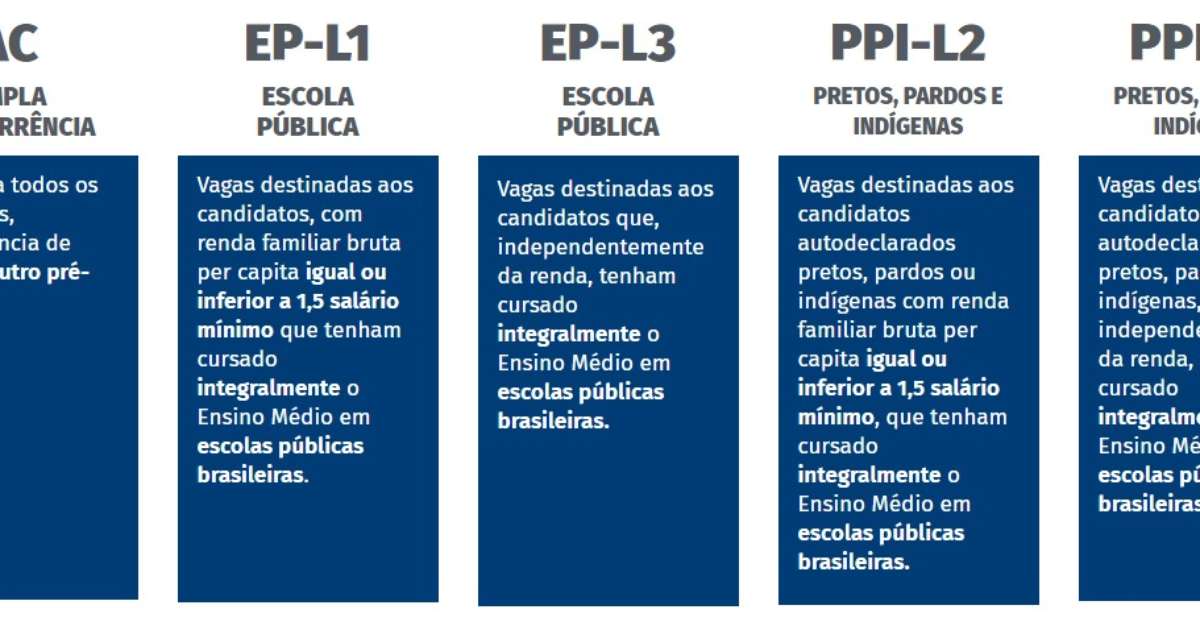 Inscrição para o Enem-USP 2024 acaba hoje, dia 5