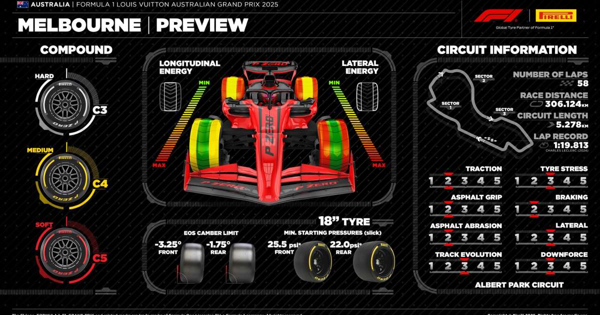 GP da Austrália 2025: veja horários e onde assistir à F1