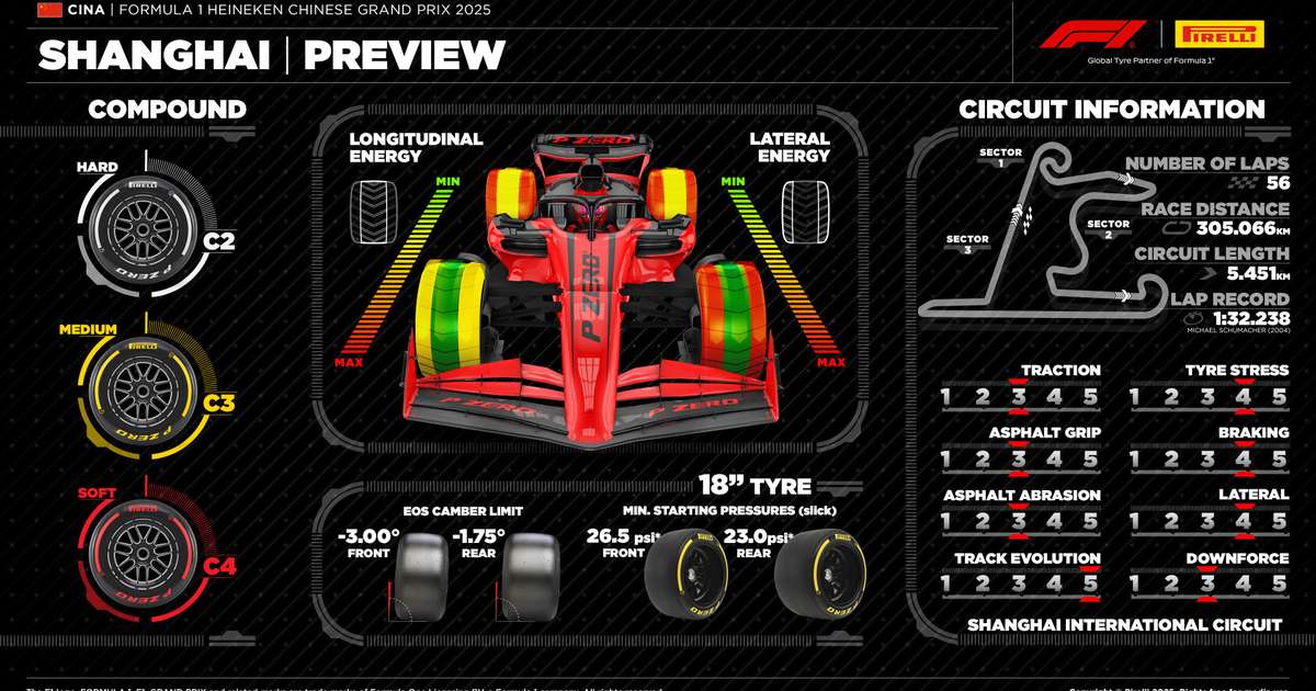 GP da China 2025: veja horários e onde assistir à F1