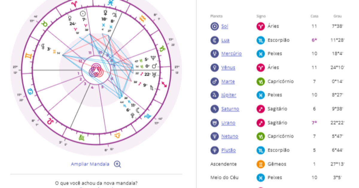 O que é Mapa Astral e como ele revela você?