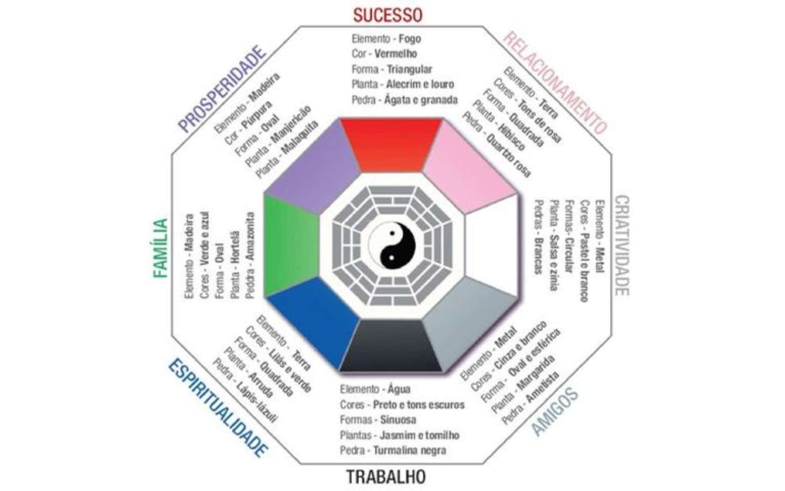 Feng Shui: entenda o que é o baguá e para que ele serve