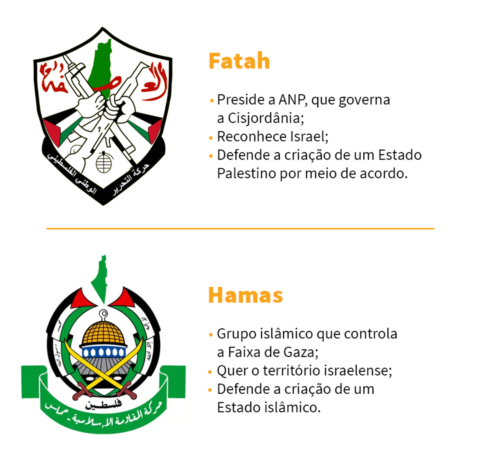 Hamas, Fatah e ANP: entenda a divisão política da Palestina atual