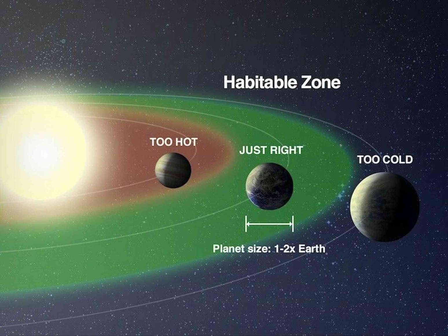 Astrônoma explica como a vida pode perseverar em planetas na órbita de ...