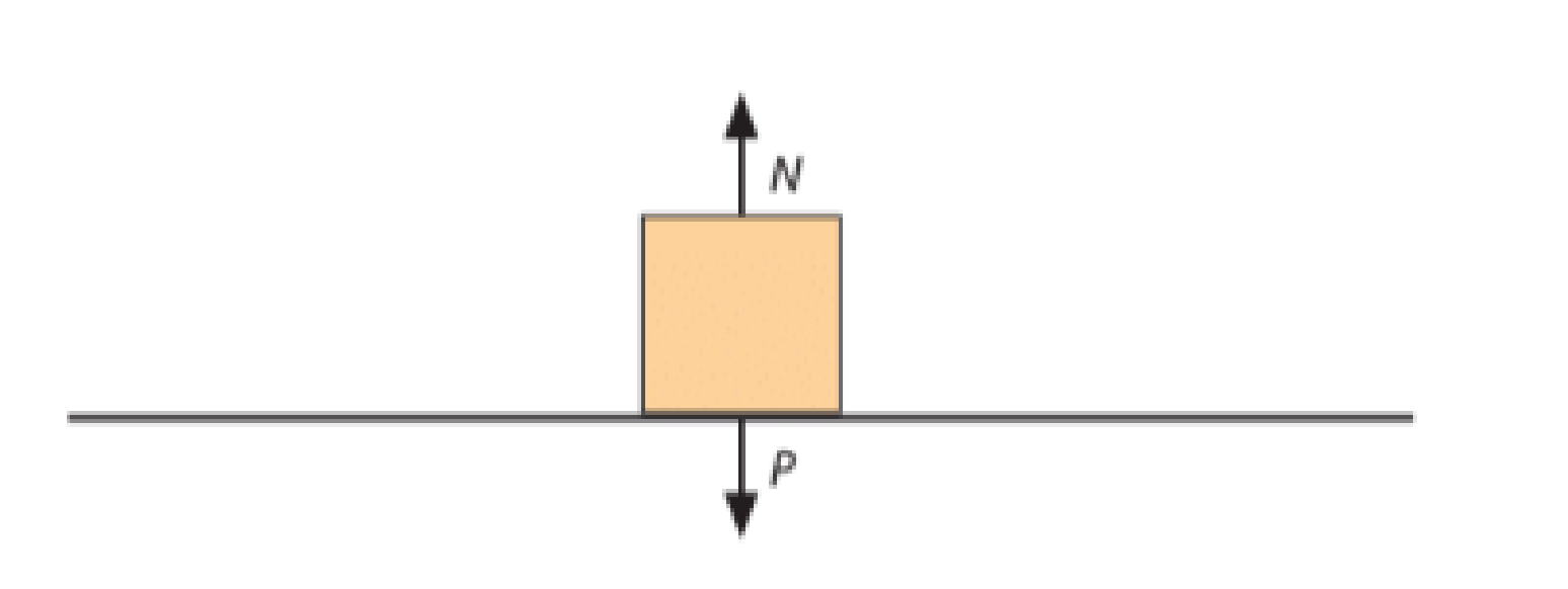 Entenda os principais conceitos das Leis de Newton