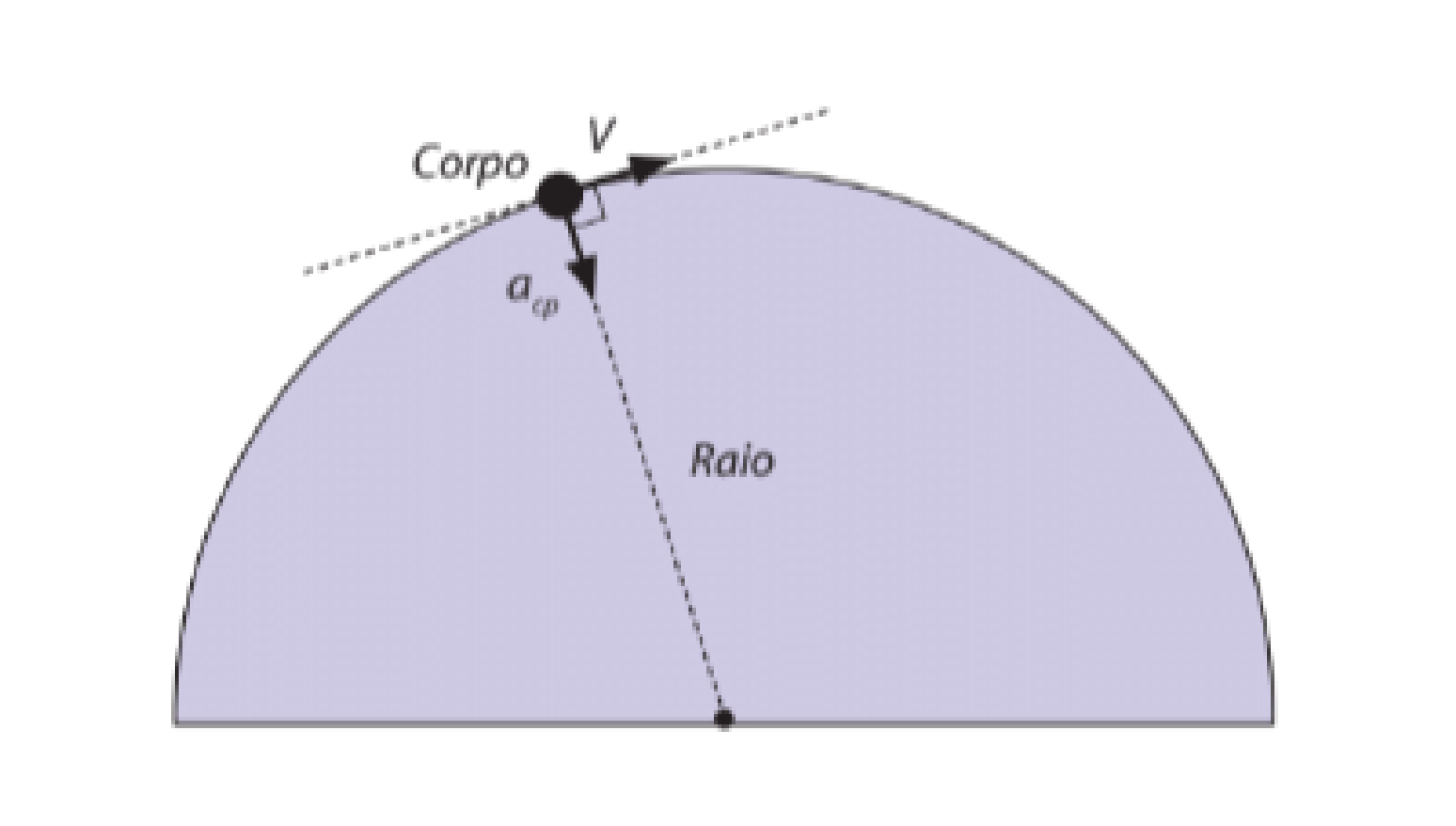 Entenda os principais conceitos das Leis de Newton