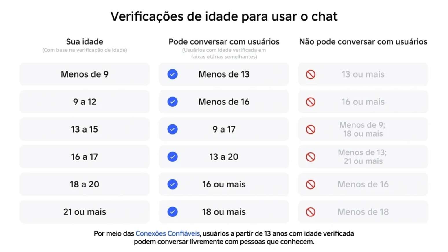 Felca vira alvo no Roblox: crianças protestam contra mudança no chat