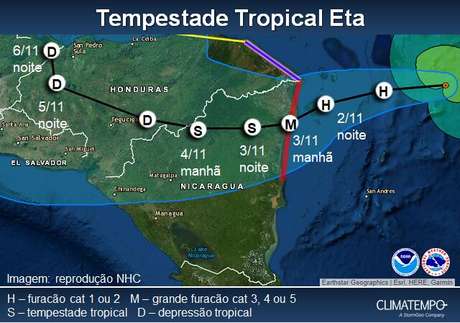 2020 bate recorde de número de tempestades nomeadas no Atlântico