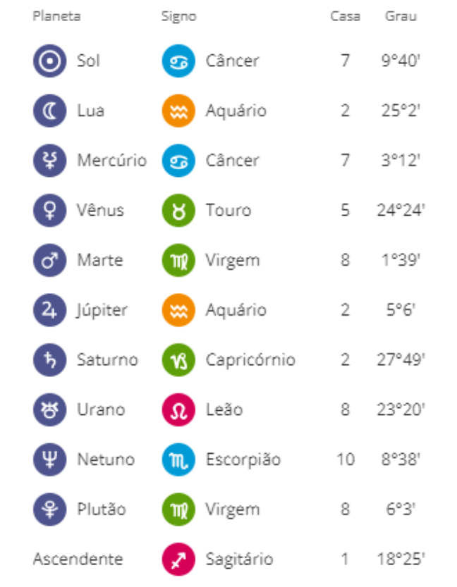 Diana e bulimia: o que diz o mapa astral da eterna Princesa?