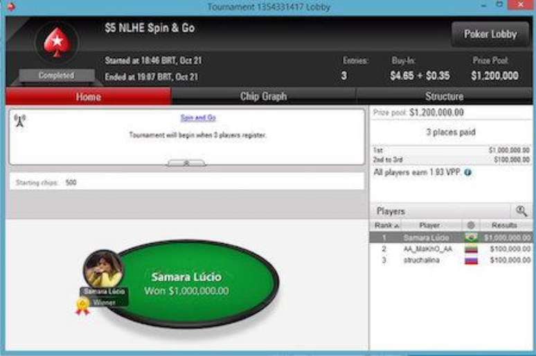 Samara Brito ganha um milhão de dólares no Aniversário do Spin & Go