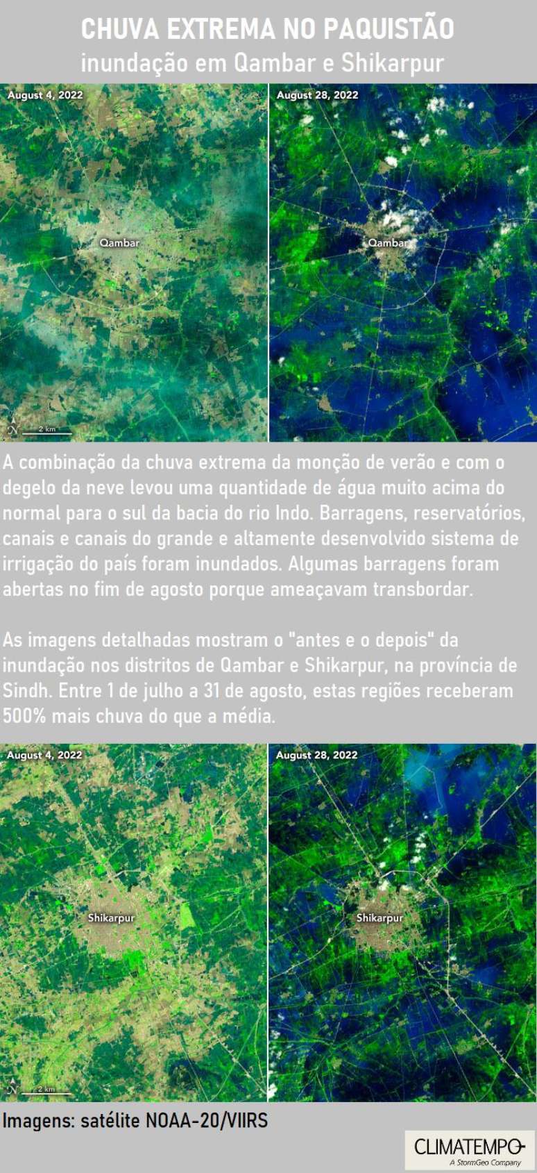 Entenda as chuvas torrenciais e a inundação extrema no Paquistão