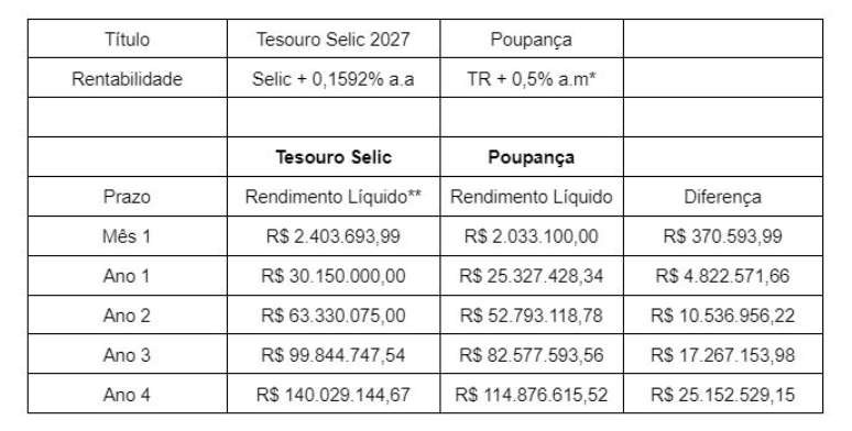 Mega-Sena: prêmio de R$ 300 milhões rende cerca de R$ 2 milhões na ... Mega-Sena: prêmio de R$ 300 milhões rende cerca de R$ 2 milhões na ...
