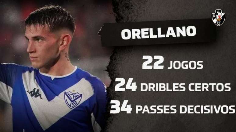 Passes, dribles e gols: as estatísticas de Orellano, novo reforço do Vasco