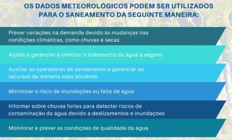 Automação de Dados Meteorológicos no Saneamento