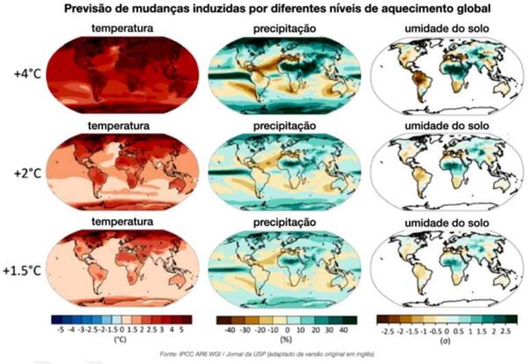Cenários projetados pelo IPCC e seus impactos no setor de Portos