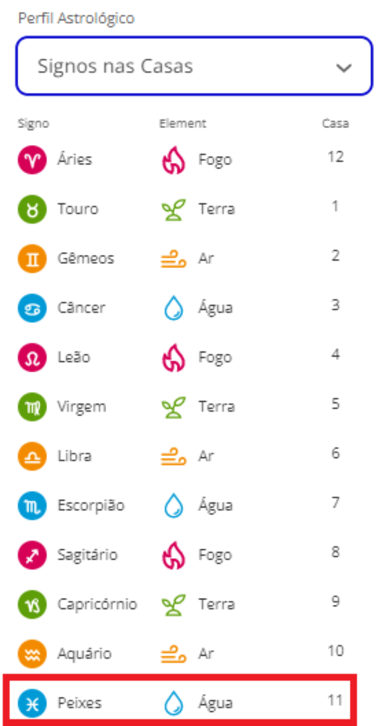 Pelo que você sofre mais? Descubra no seu Mapa Astral