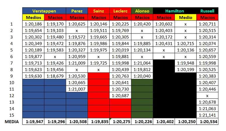 Festival de Dados: decifrando o TL2 do GP da Espanha