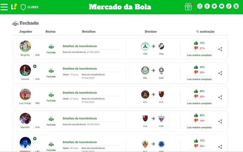 Janela de transferências reabre: veja as últimas do Mercado da Bola com ...