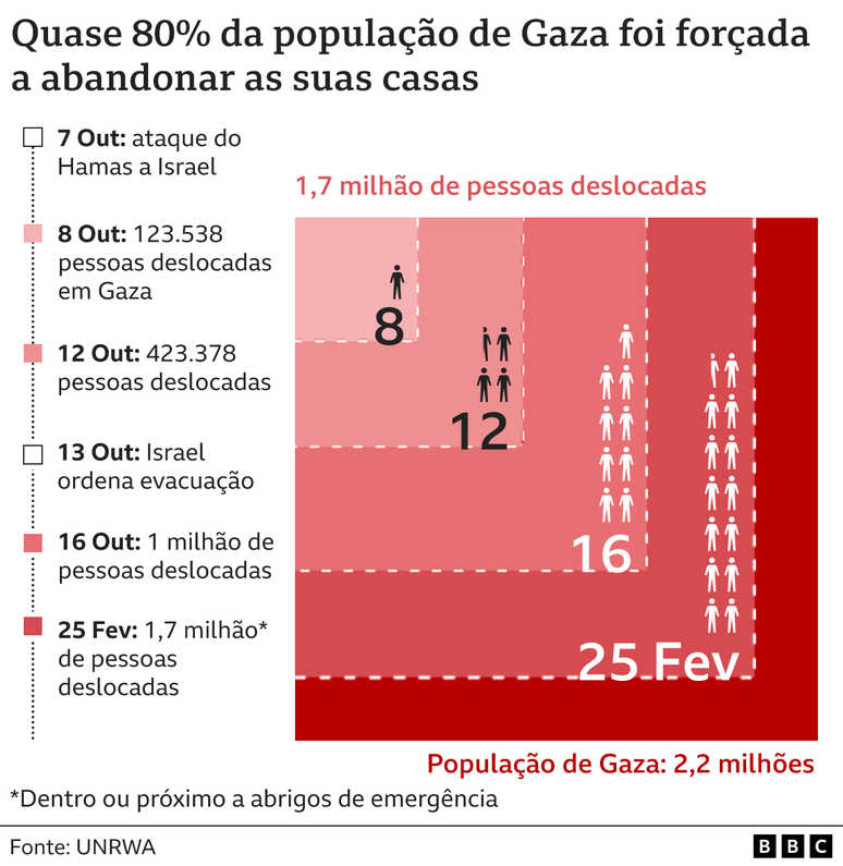 Faixa de Gaza: os mapas, gráficos e fotos que mostram como vida mudou ...