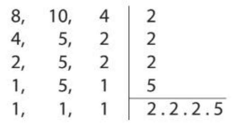 Entenda como calcular o MMC e o MDC