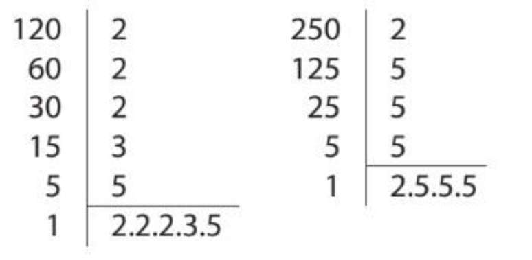 Entenda como calcular o MMC e o MDC