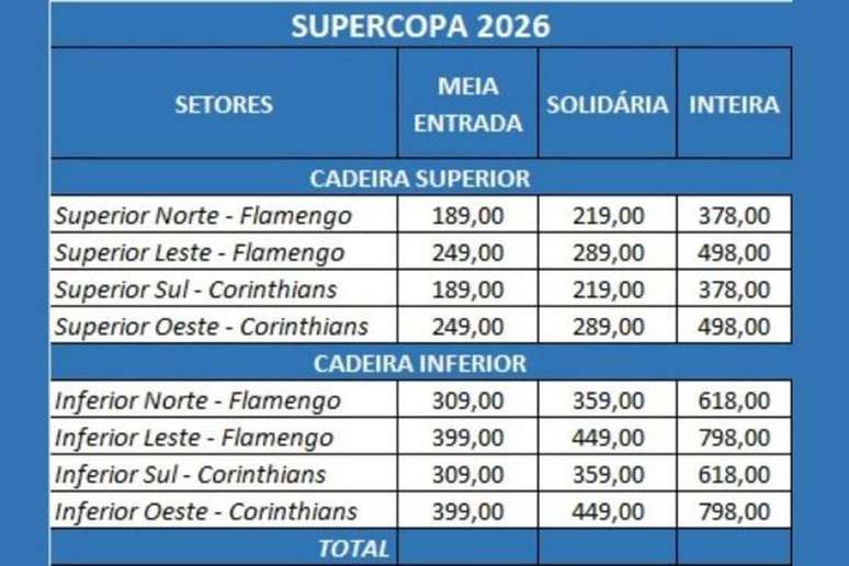 Começa venda de ingressos para a final da Supercopa do Brasil