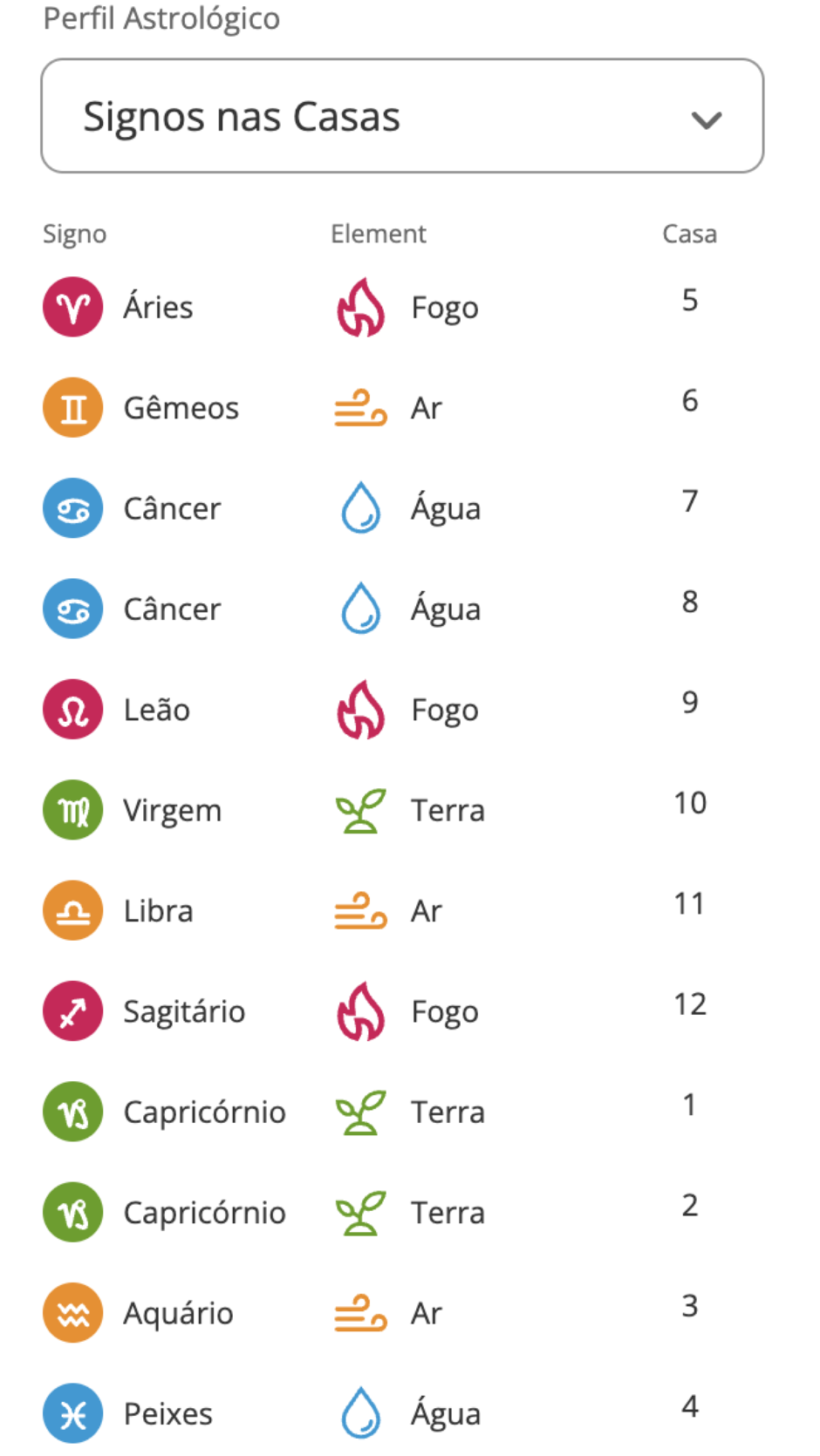 Ordem dos signos do zodíaco 60 photos - Astrologytoyou.com
